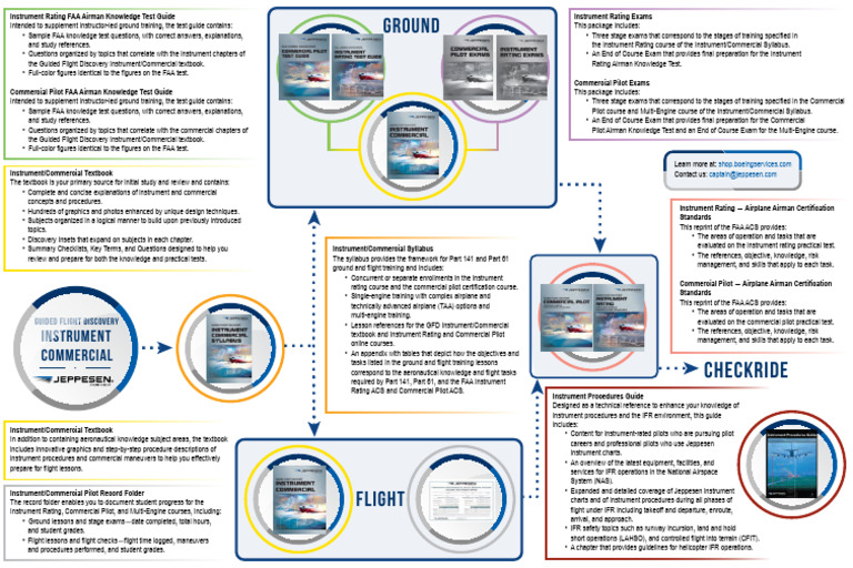 Instrument Commercial | PDF | Instrument Flight Rules | Aviation