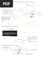 ICT SIBI and BISI | PDF | Market Trend | Technical Analysis