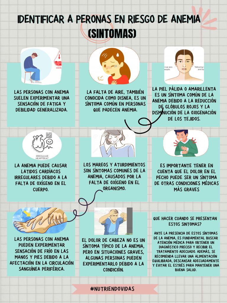 Sintomas de Anemia | PDF