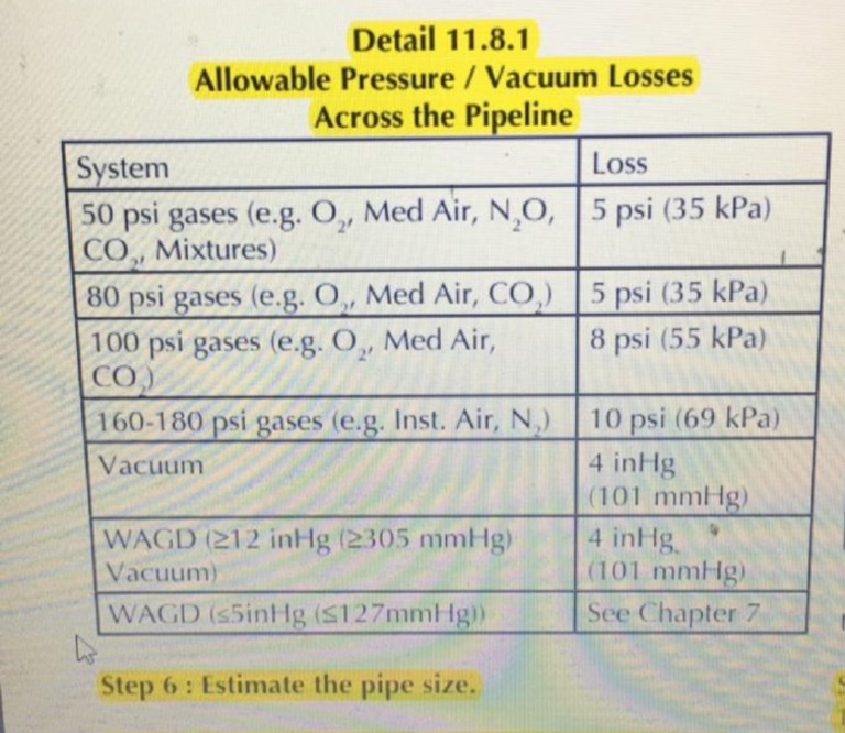 Allowable Pressure - Vacuum Losses | PDF