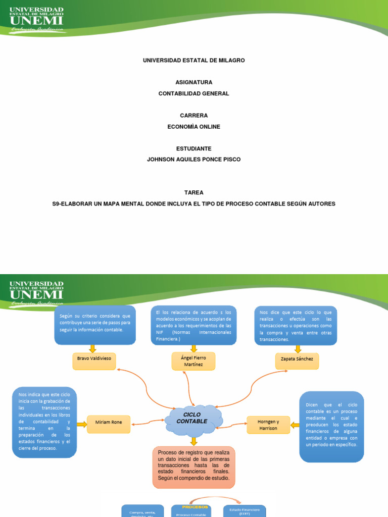 mapa mental contabilidad | PDF | Contabilidad | Economía Financiera