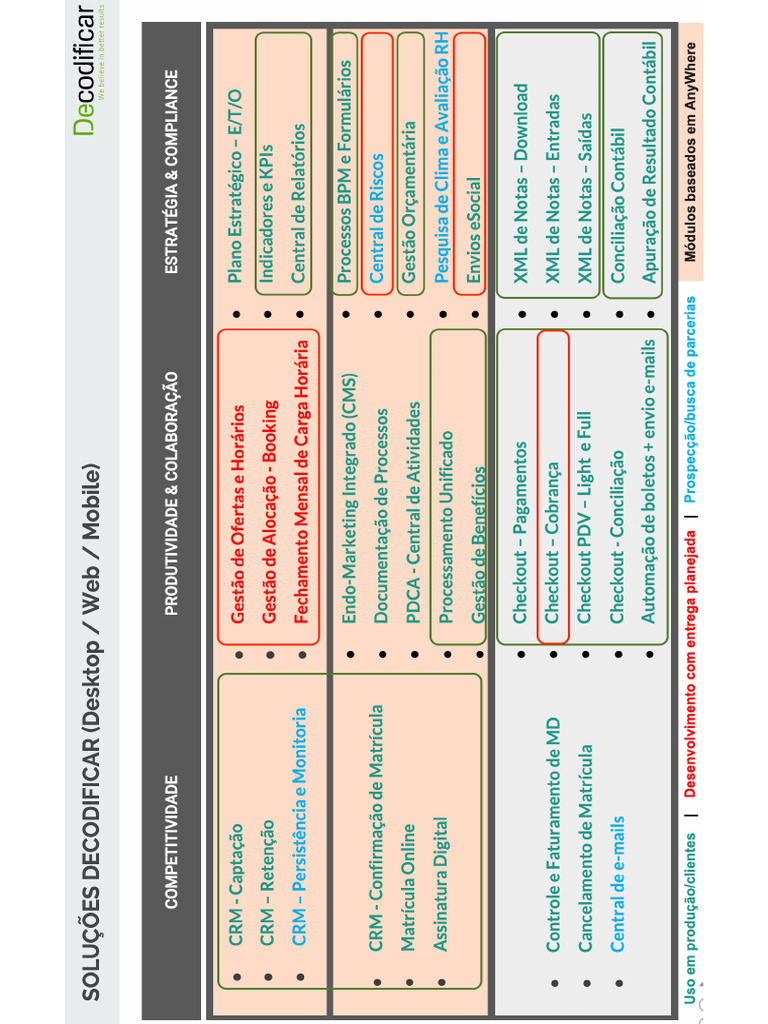 DECODIFICAR - OPORTUNIDADES_25082021.png | PDF