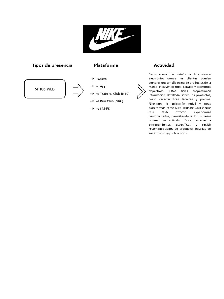 Nike Sitios Web | PDF