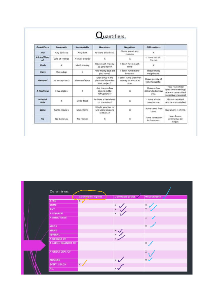 Quantifiers and Passive Voice Jy | PDF | Language Mechanics | Language Families