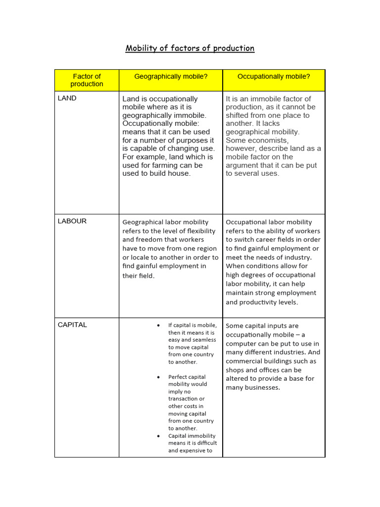 Mobility of Factors of Production | PDF | Labour Economics | Factors Of ...