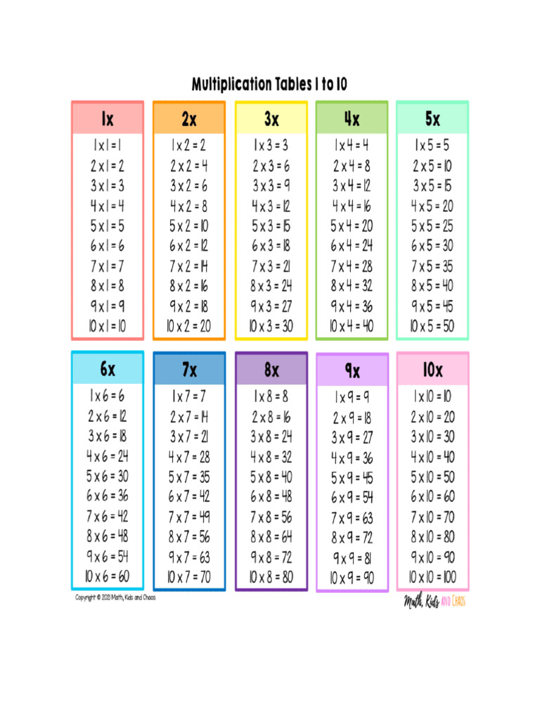 Multiplication Table | PDF