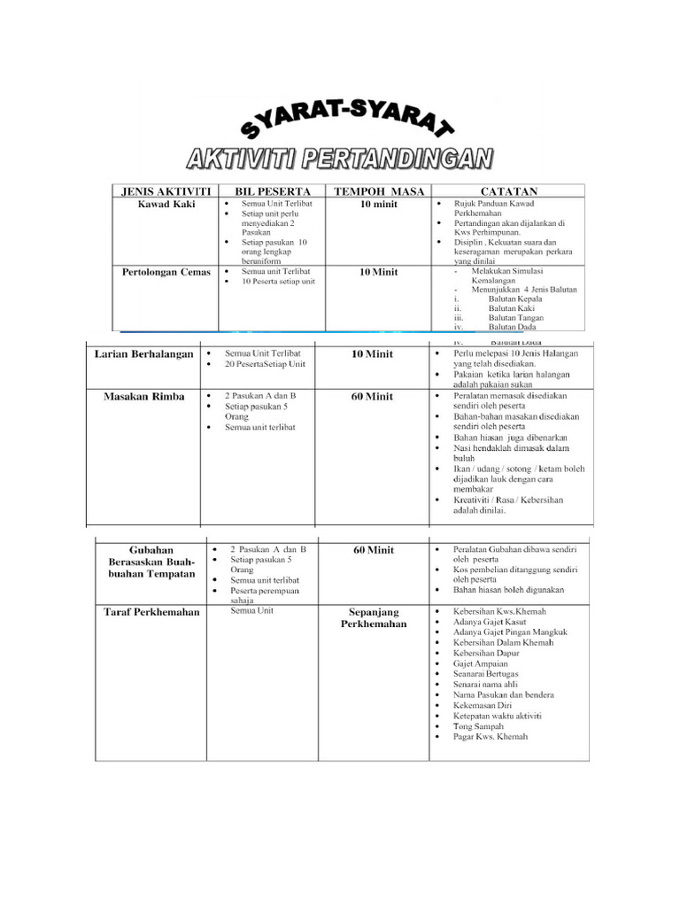 CAMPING-contoh Aktiviti - 2 | PDF