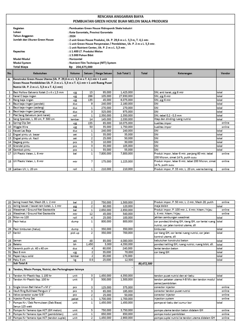 12 - 02 - 2024 - DETAIL Konstruksi Hidroponik Buah Melon - Ponpes Salafiah & Al Huda Gorontalo ...