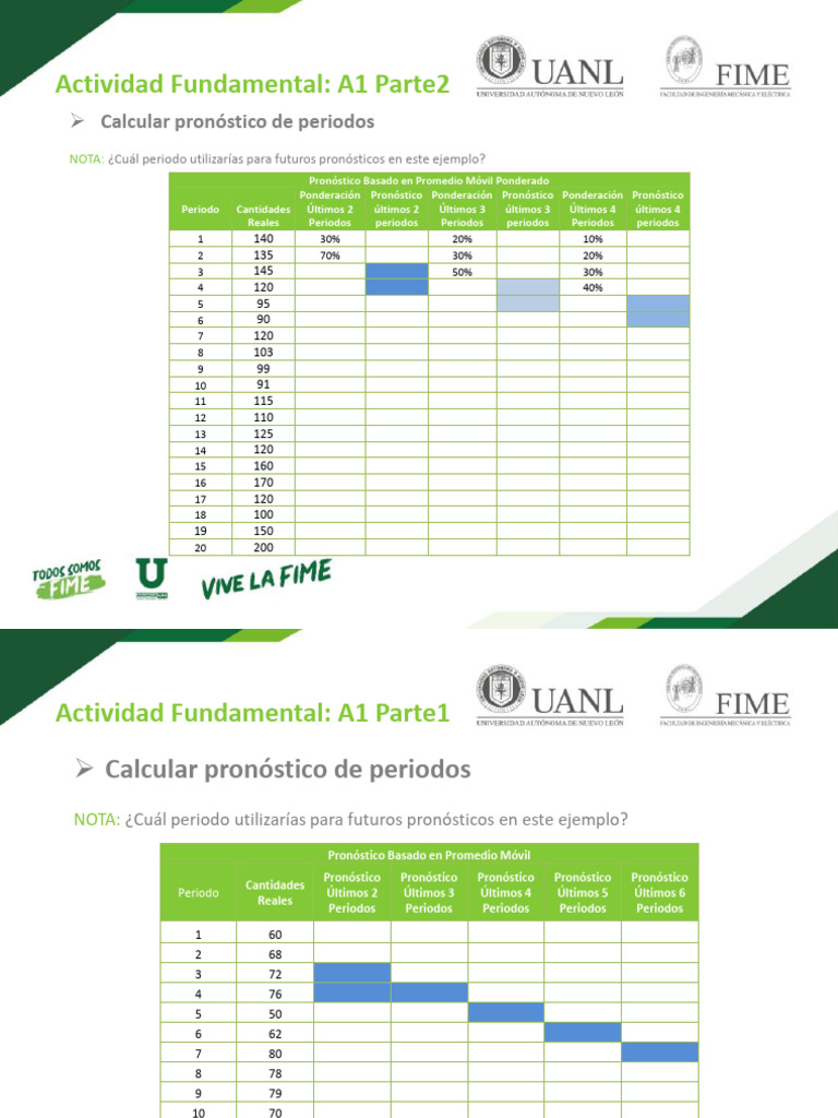 Pronostico Af1 2024 | PDF