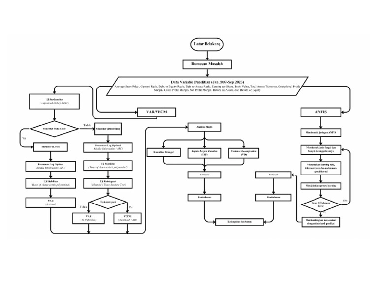 Diagram Alir Penelitian - Canva | PDF