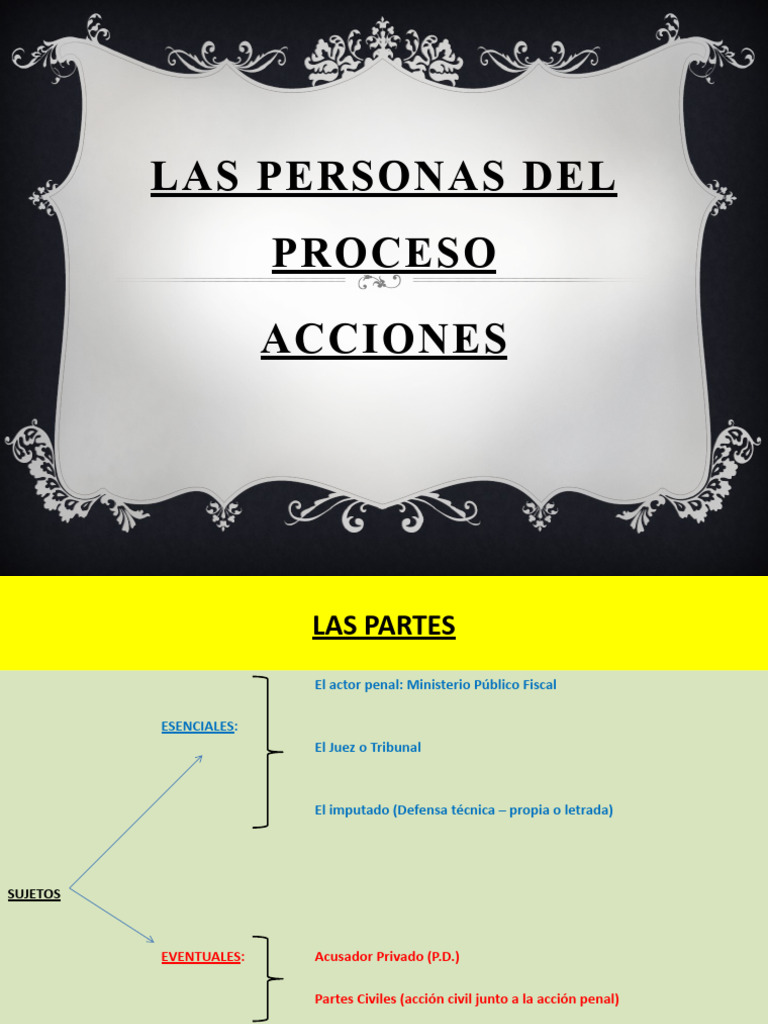 PERSONAS Del PROCESO-ACCIONES | PDF | Fiscal | Sentencia (ley)
