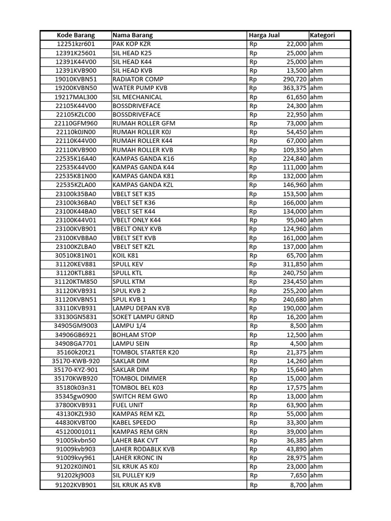 Daftar Harga Produk AHM | PDF