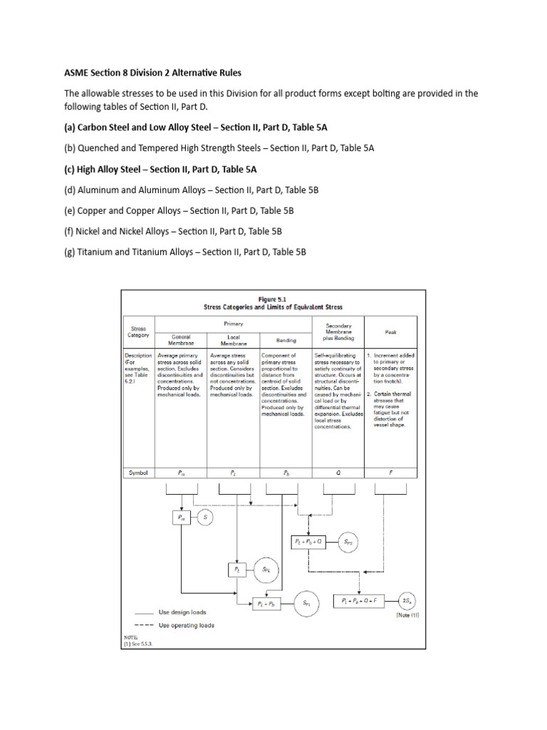 Note - ASME BPVC Section 8 Division 2 Alternative Rules | PDF