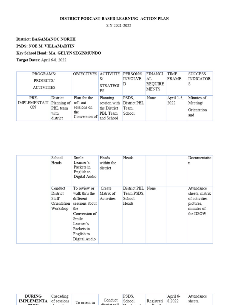 District PBL Action Plan | PDF | Cognition | Human Communication