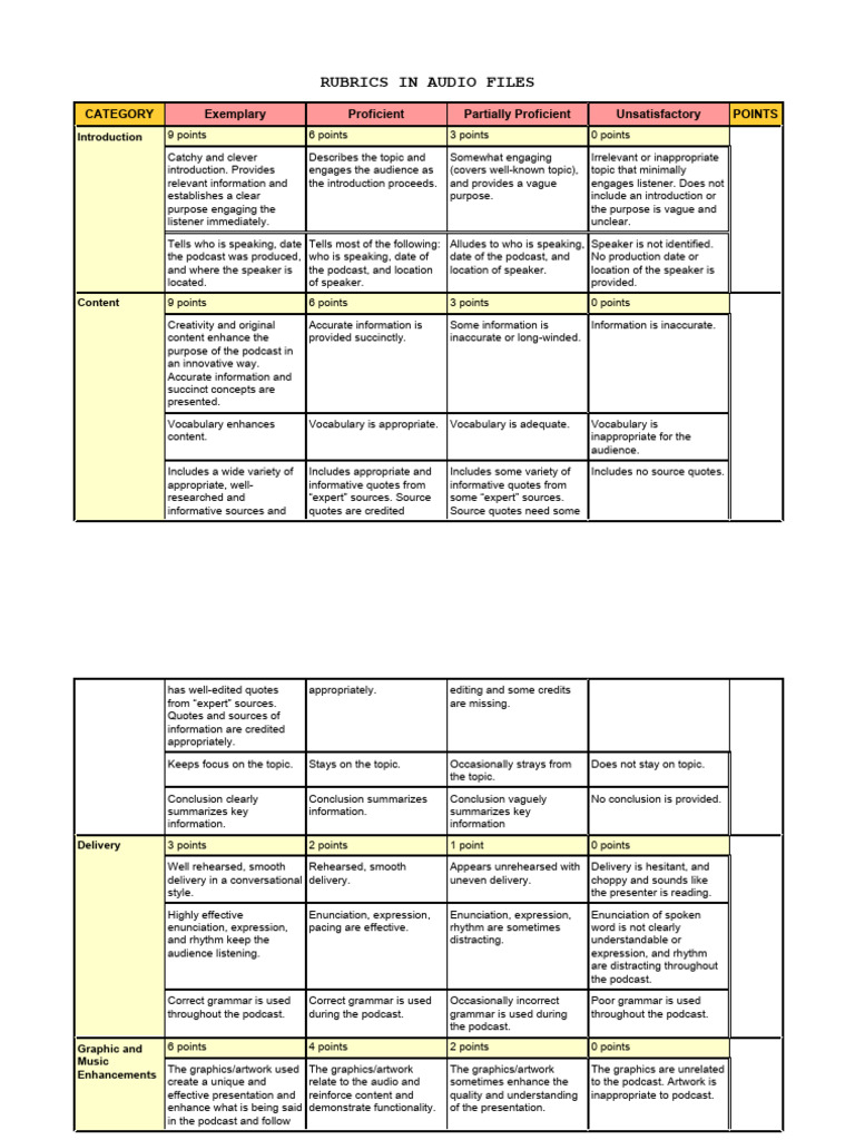 Rubrics in Audio Files | PDF | Podcast | Copyright