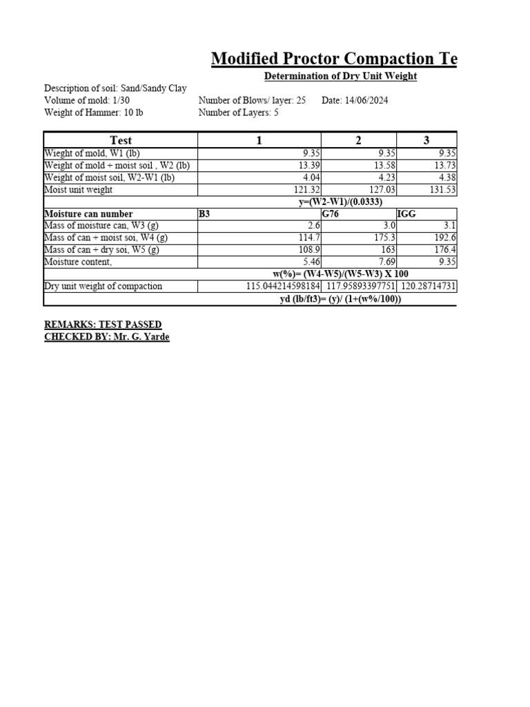Modified Proctor Compaction Test | PDF | Natural Materials | Soil Mechanics Modified Proctor Compaction Test | PDF | Natural Materials | Soil Mechanics