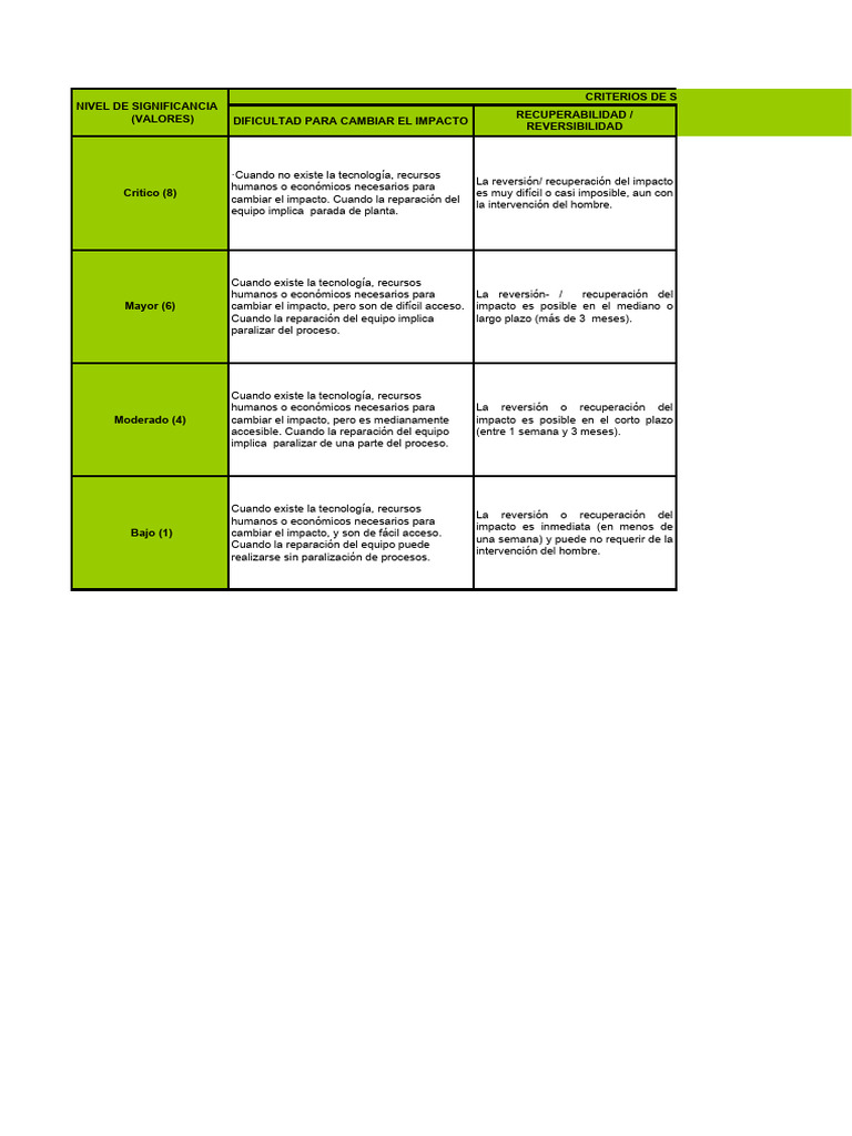 Matriz de Evaluacion de Aspectos e Impactos Ambientales (1) | Descargar gratis PDF | Agua ...