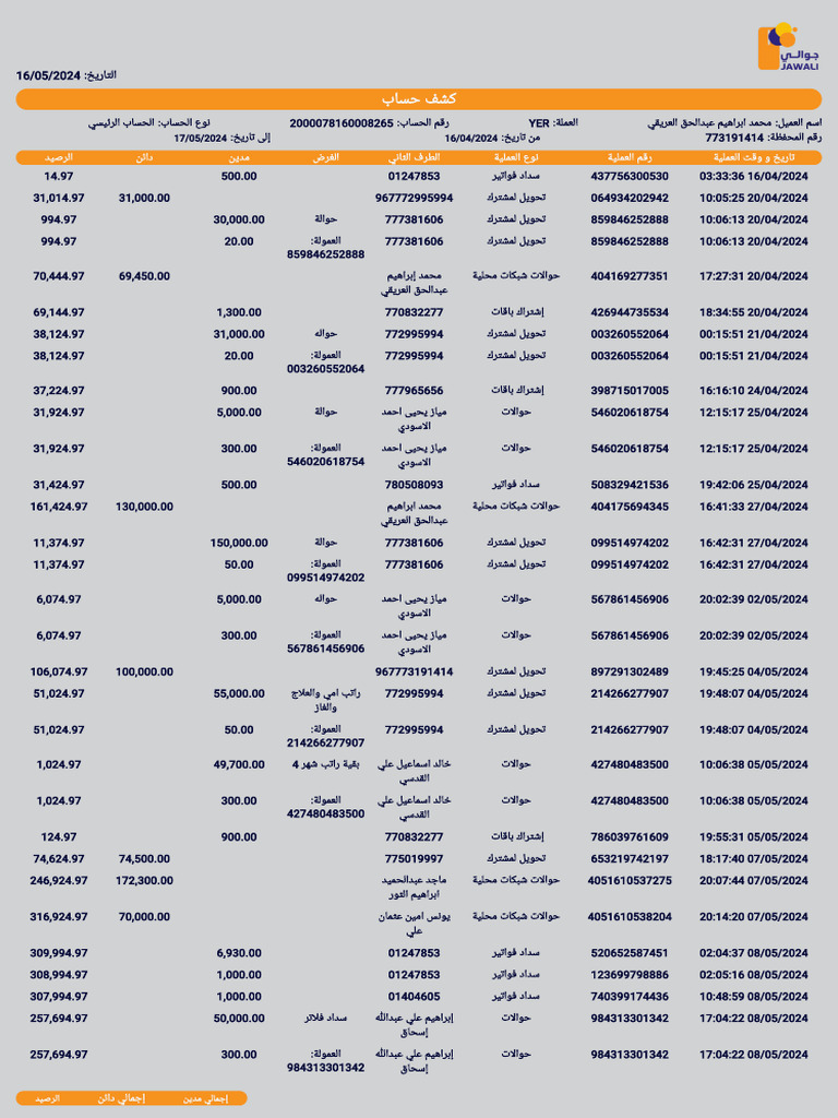 Jawali 20240516 210010 | PDF