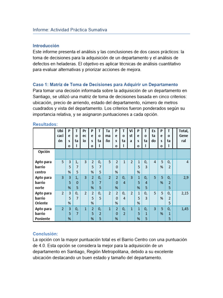 Informe - Actividad - Practica - Sumativa Semana 2 Tecnologia para Las Decisiones | PDF | Toma ...