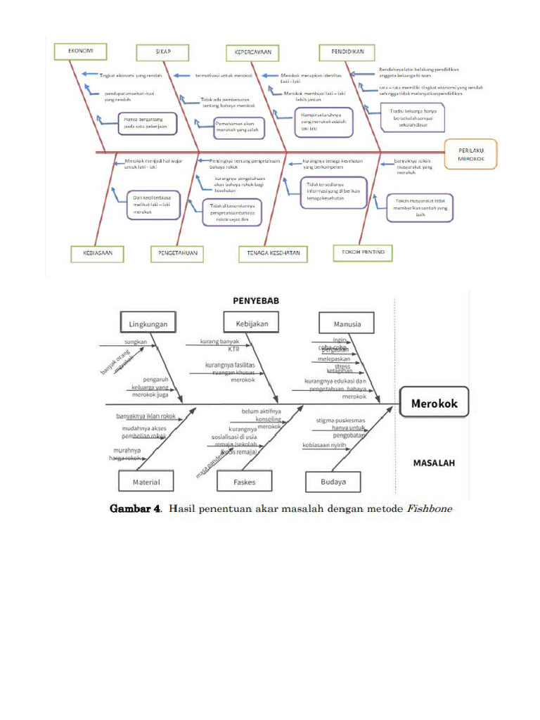 Fishbone Mentah | PDF