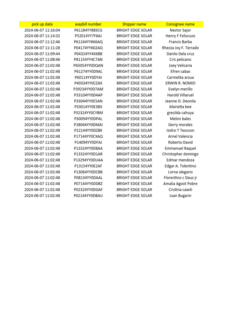 Bright Edge Solar Tracking June 07 2024 | PDF | Philippines