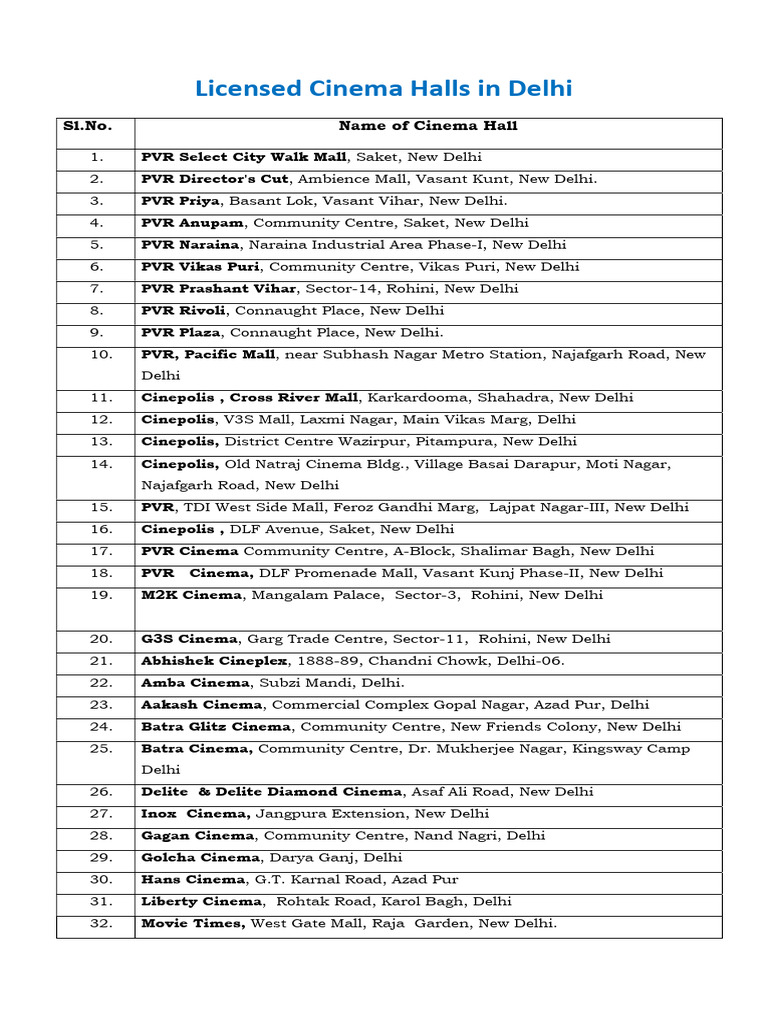 Delhi's Licensed Cinema Halls | PDF