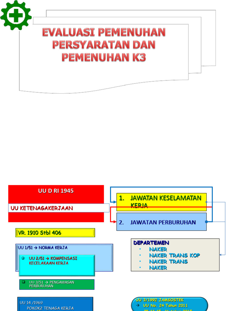 Evaluasi Pemenuhan Persyaratan Dan Prosedur K3 | PDF