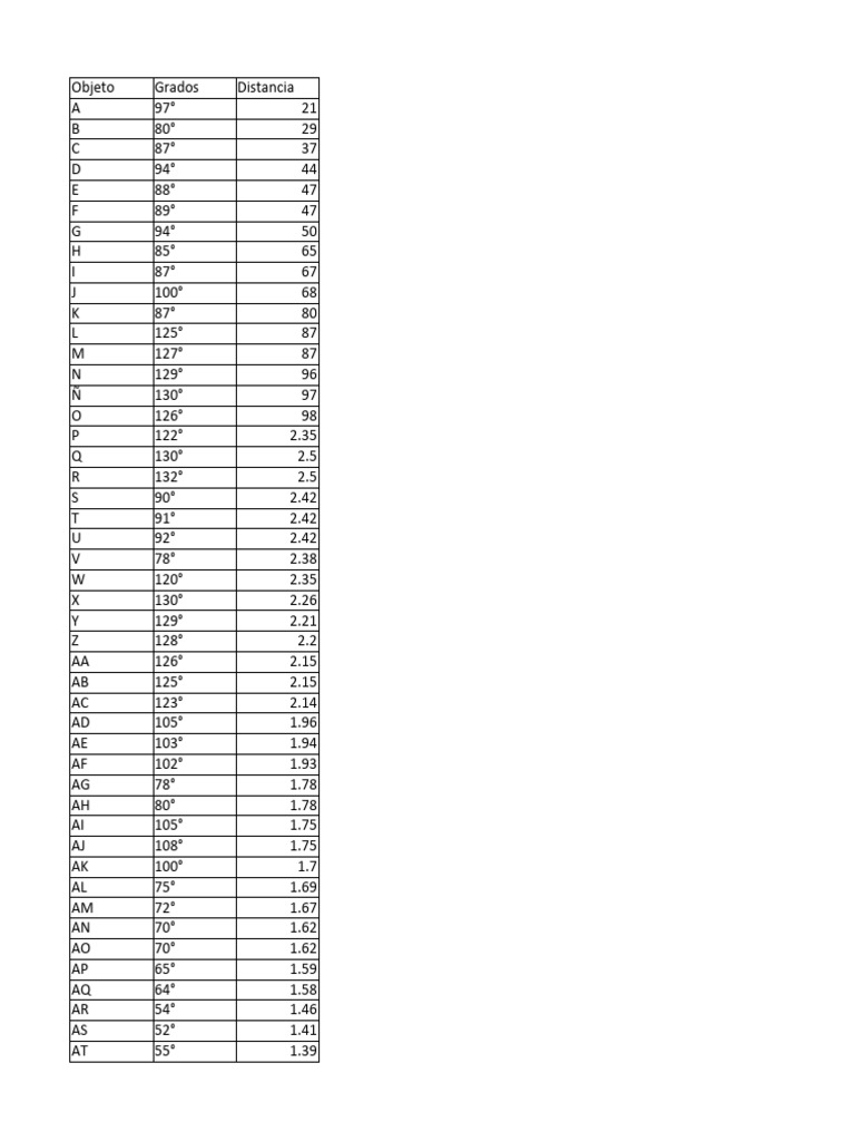 Mediciones Ultrasonico | PDF