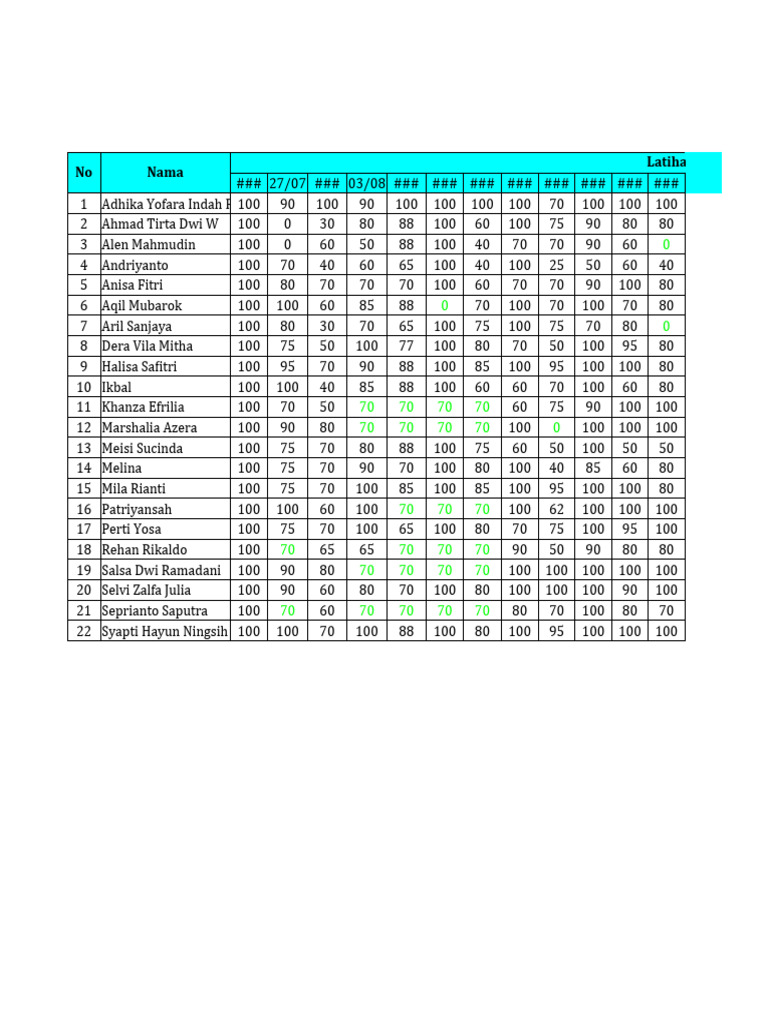 Rekap Nilai Semester Ganjil 2023-2024 | PDF