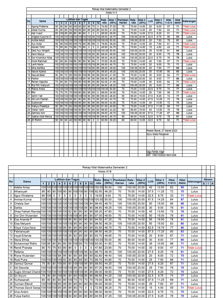 Rekap Nilai Semester Genap 2022-2023 | PDF