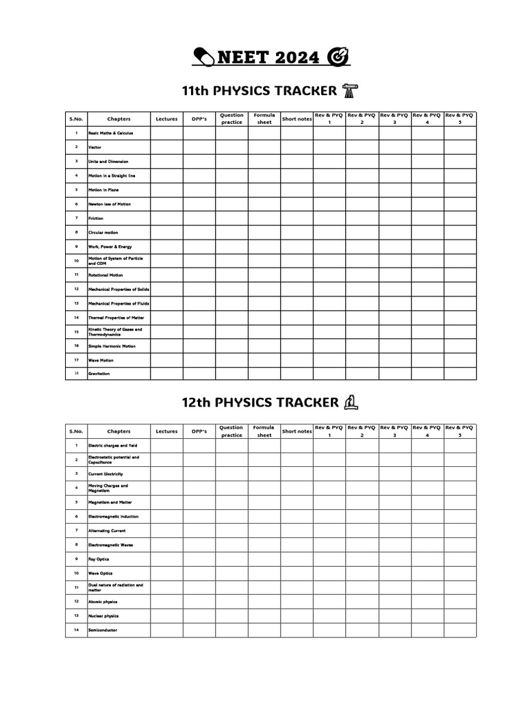 NEET 2024 Syllabus Tracker PDF | PDF | Physics | Chemistry