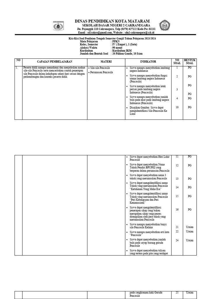 Kisi Kisi PTS PPKN SMT 1 KLS 4 | PDF