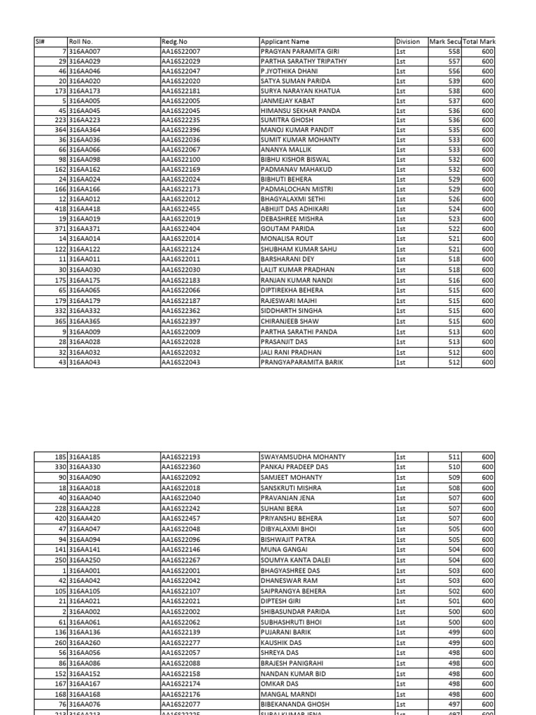 Student Exam Results | PDF