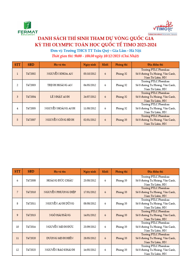 Trư NG THCS TT Trâu Qu - Gia Lâm - Hà N I | PDF