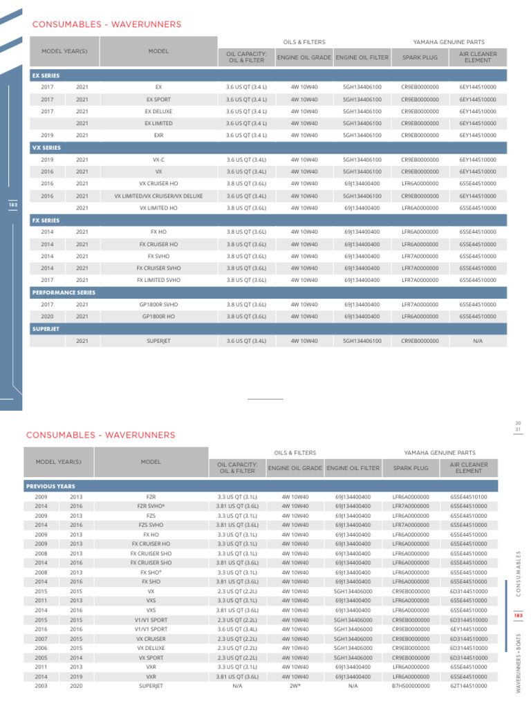 yamaha-waverunners-2021-part-numbers-and-specs-new | Download Free PDF | Engines