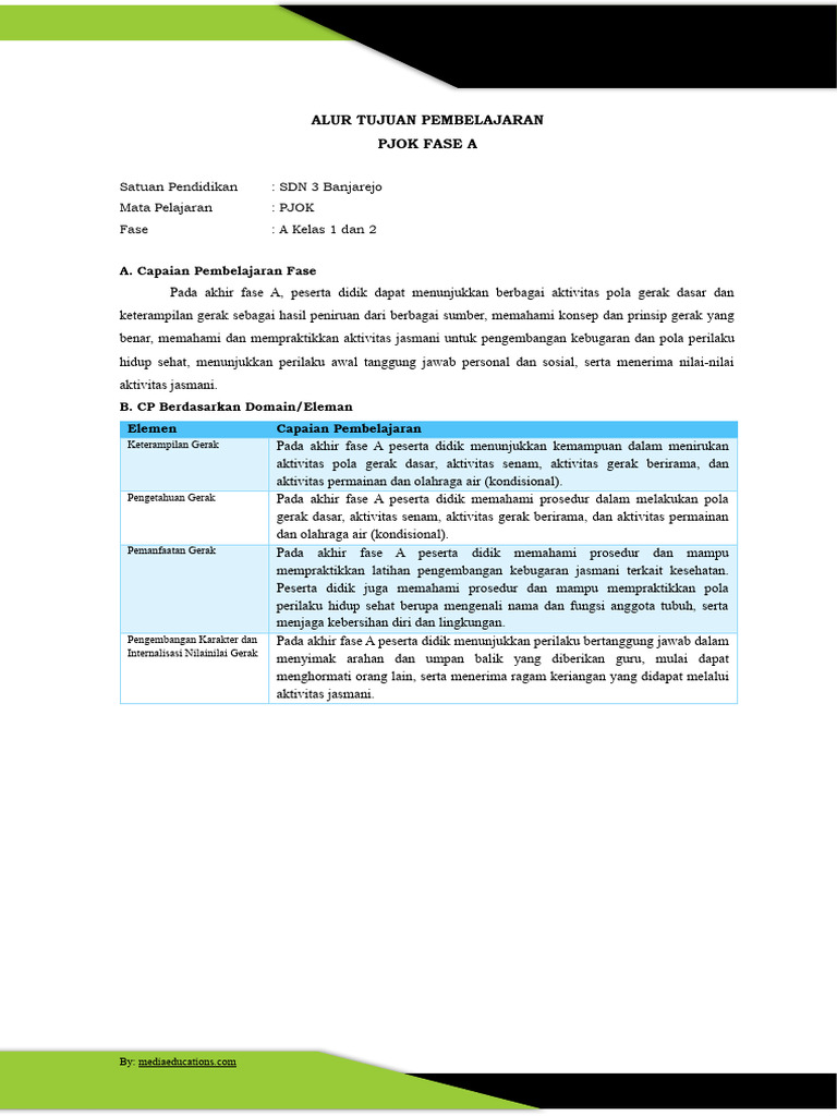 Atp Fase A B C Fix | PDF | Karier & Perkembangan | Pengembangan Diri