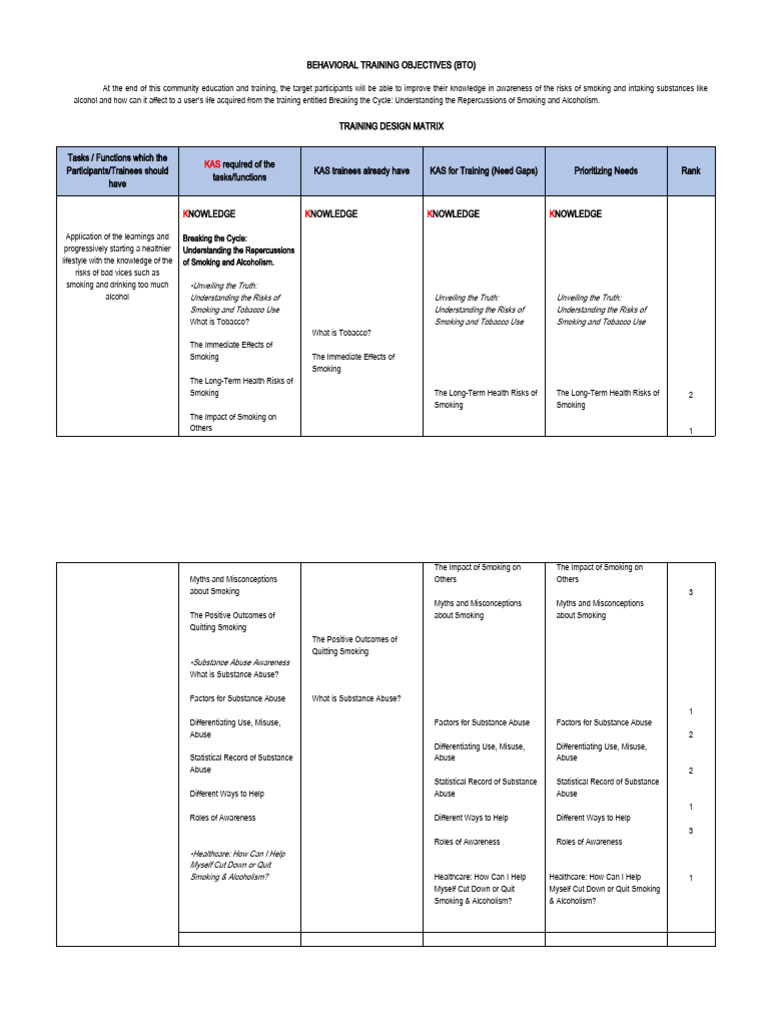 BEHAVIORAL TRAINING OBJECTIVES Breaking The Cycle | PDF | Smoking ...