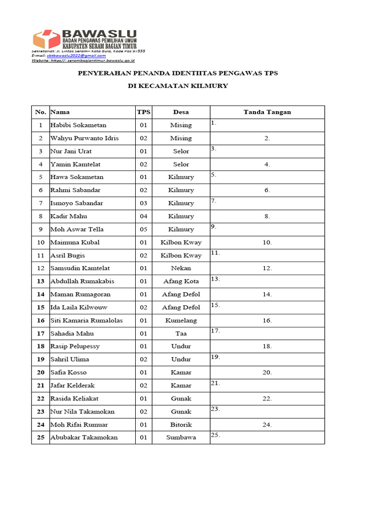 Pembagian Penanda Identitas PTPS | PDF