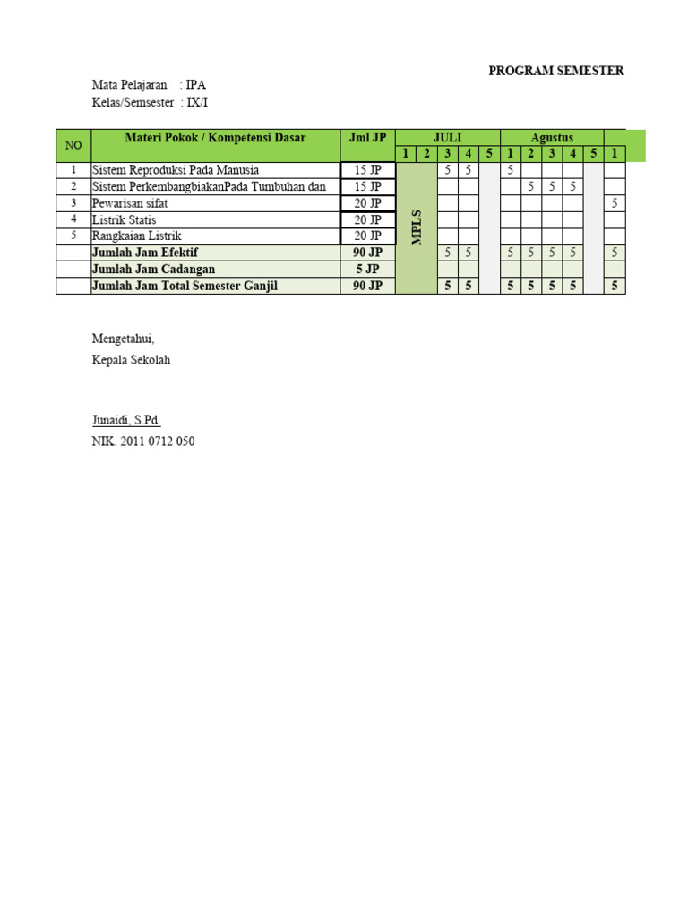 Program Semester Ipa Kelas 9 | PDF