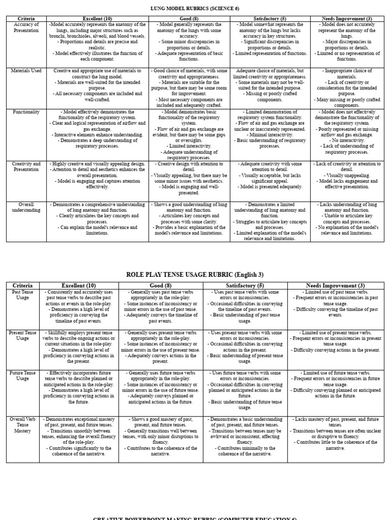 LUNG MODEL RUBRICS | PDF | Grammatical Tense | Lung