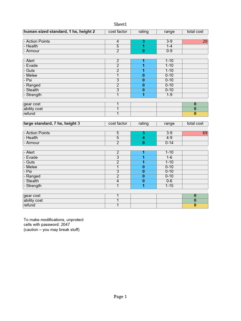 Cost Analysis for Character Attributes | PDF