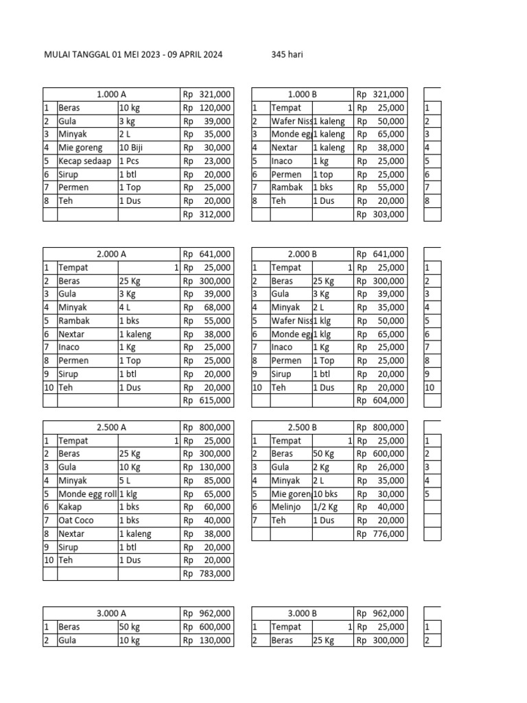 Tabungan Sembako | PDF