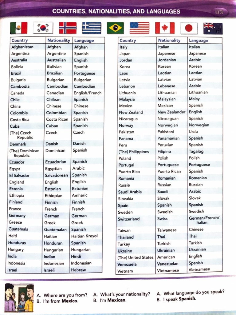 Countries and Nationalities for Kids | PDF | Spanish Language | Languages