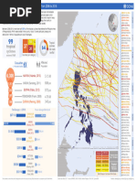 Typhoon Names in the Philippines 2026 | PDF
