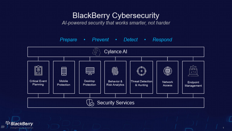 BlackBerry Cybersecurity Platform | PDF