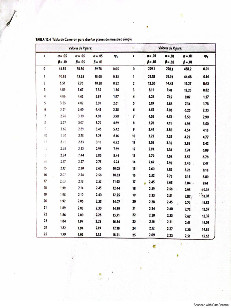 Tablas Calidad | PDF