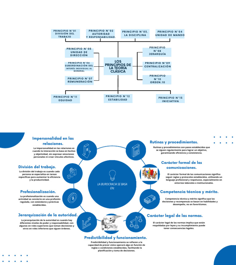 Purple Colorful Organic Mind Map Brainstorm | PDF
