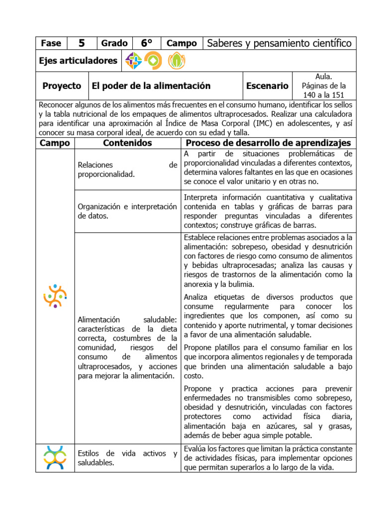 Alimentación Saludable en Sexto Grado | PDF | Obesidad | Alimentos