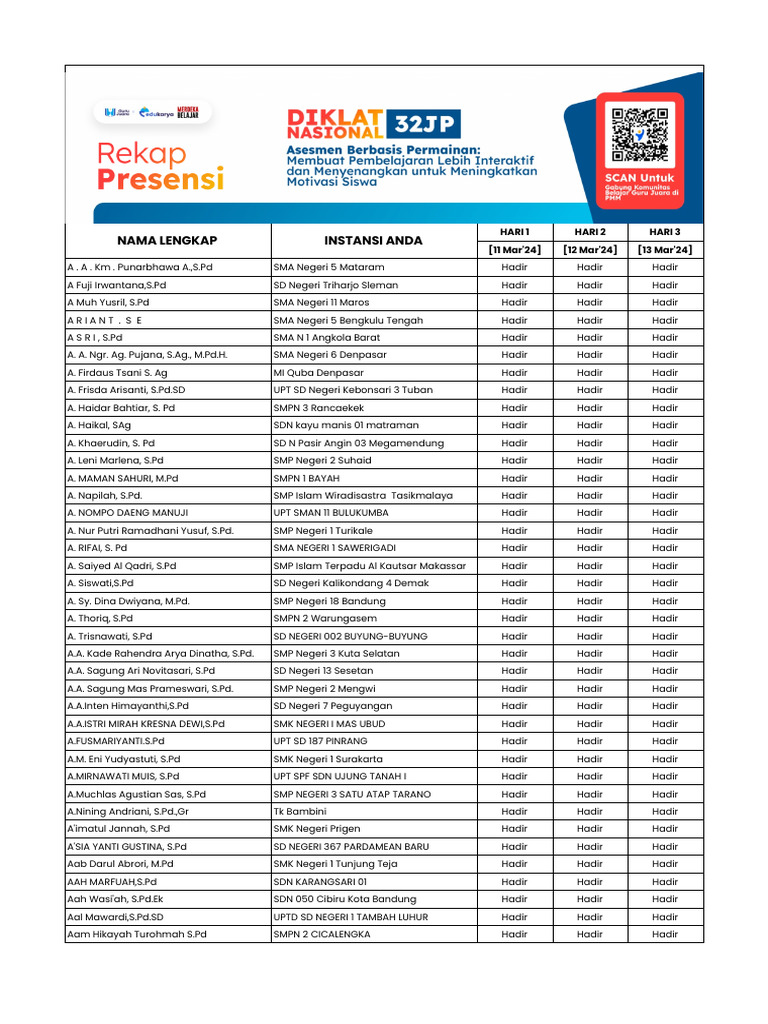 (Download) Rekap Presensi Peserta Diklat | PDF