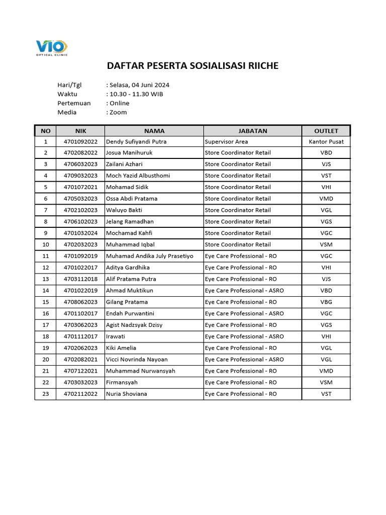 Online Meeting Attendees List 2024 | PDF